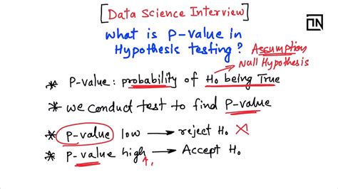 What Is P Value Data Science Interview Questions And Answers
