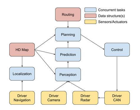 accelerator level parallelism laptrinhx