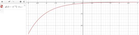 graph each function over the indicated interval g x 3 { quizlet