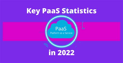 Key PaaS Statistics That You Should Know SaaSworthy Blog