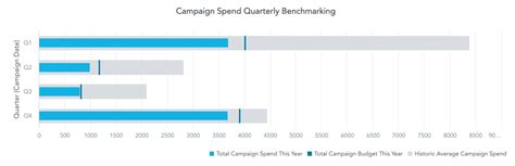 How To Choose The Best Chart Type To Visualize Your Data GoodData