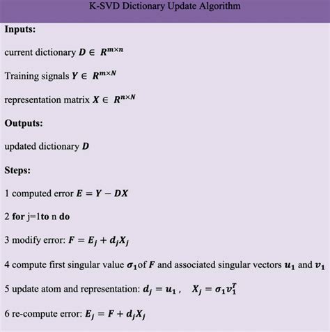 k svd dictionary update algorithm download scientific diagram