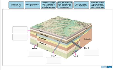 Solved Arrange The Geologic Structures Below Based On Whe Chegg
