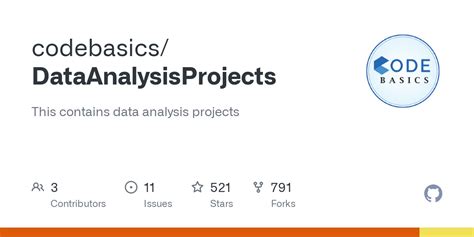 GitHub Codebasics DataAnalysisProjects This Contains Data Analysis