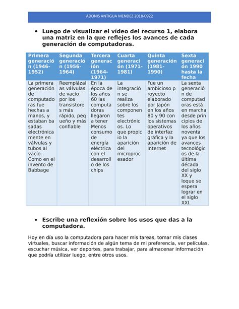 Unidad 1 Actividad 1 Entregable Luego de visualizar el vídeo del