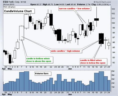Volume Candlestick Issue 465 Matplotlib Mplfinance GitHub