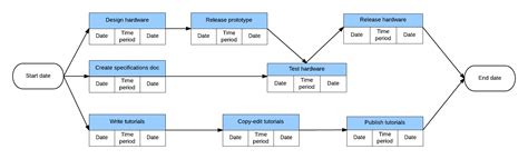 Gantt And Pert Charts Examples A Visual Reference Of Charts Chart Master