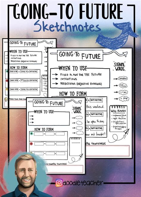 Going To Future Sketchnotes Material De La Siguiente Asignatura