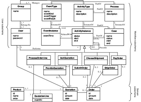 1 example of a workflow extended conceptual schema download scientific diagram