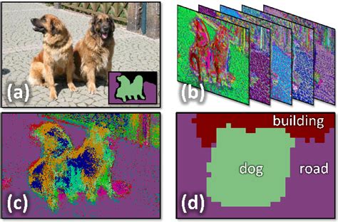 figure 1 from semantic texton forests for image categorization and segmentation semantic scholar