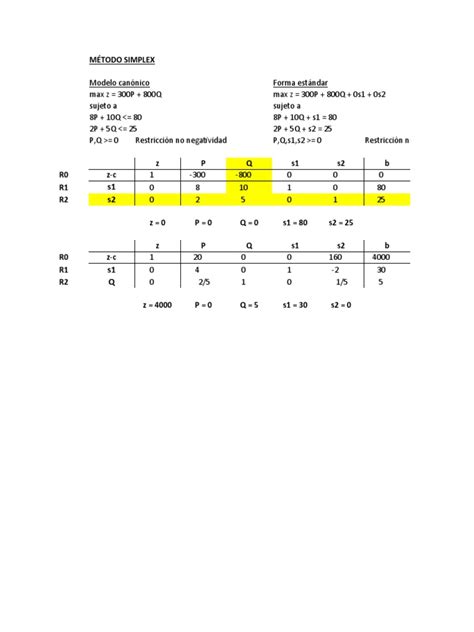 ejercicios de método simplex pdf análisis numérico algoritmos y estructuras de datos