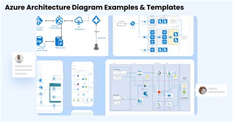 15 Azure Network Diagram TuckerDarcy