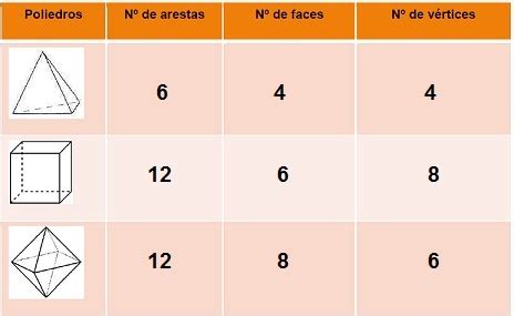 Planificando poliedros platônicos aprendendo recursos tradicionais