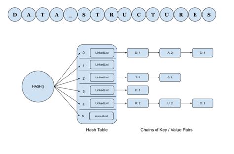 GitHub Kayticodes Hash Map Python Implementation Of Open Addressing