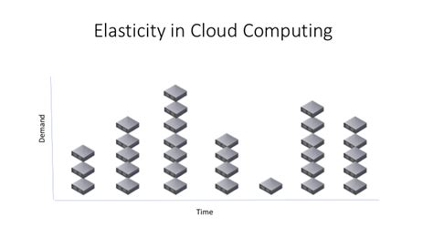 What Is Scalability In Cloud Computing