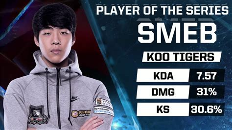 SEASON 5 Fnatic Vs KOO Tigers Game 3 Analyst Desk Semi Finals S5