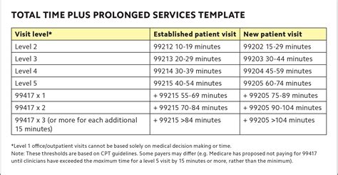 The Office Visit Coding Changes Putting The Pieces Together Aafp