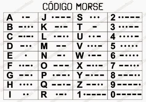 Aprenda a usar o Código MORSE Alfabeto de linguagem gestual Codigo