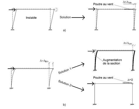 Volume Stabilisation Horizontale Handbook