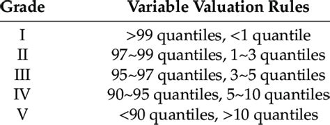 suitability classification rules download scientific diagram