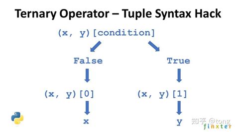 python序列类型 元组 知乎