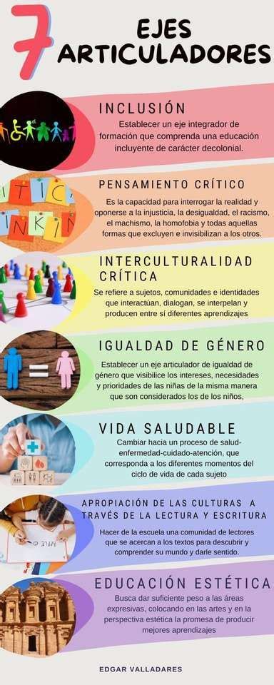 Ejes articuladores rompecabezas en línea Tecnicas de enseñanza