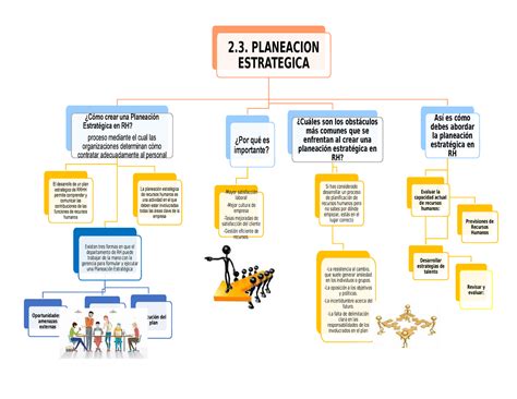 Unidad 2 planeacion estrategica 2 PLANEACION ESTRATEGICA Cómo crear