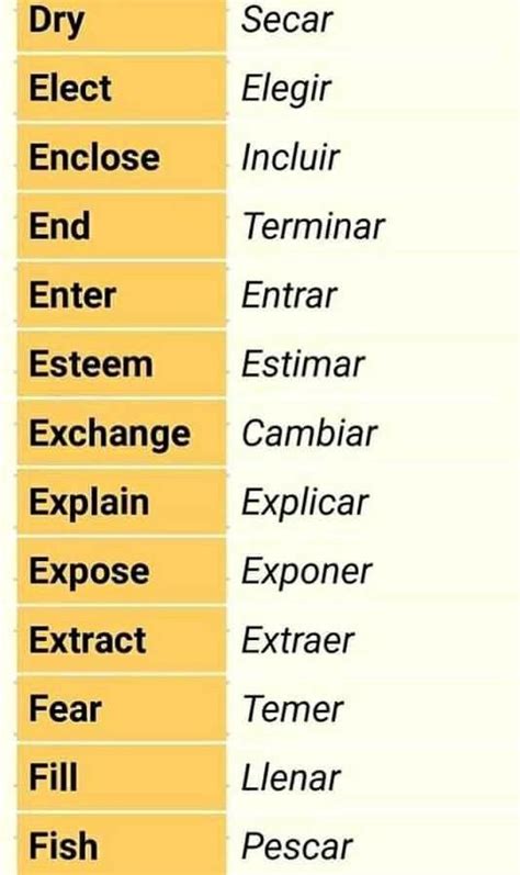 1000 Palabras Basicas En Ingles Pdf To Word Weightlossasl