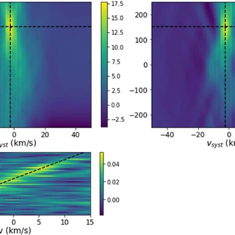 Correlation Maps Normalized By Standard Deviation For A Transit Model