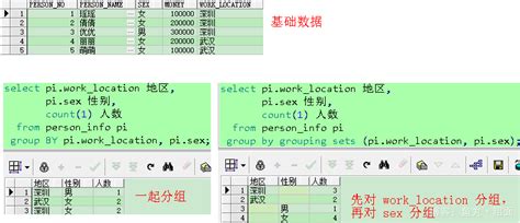 oracle group by 扩展函数详解（grouping sets、rollup、cube）