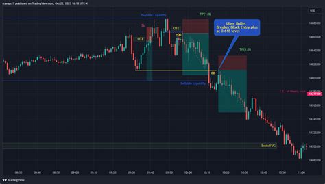 CME MINI DL NQZ2023 Chart Image By Scamps17 TradingView