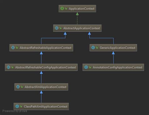 spring ioc之classpathxmlapplicationcontext启动深入源码分析（一） classpathxmlapplicationcontext 原生启动代码 csdn博客