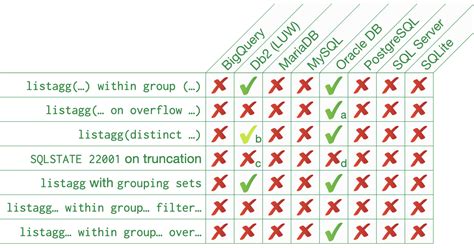 SQL LISTAGG Concatenates Values Of Multiple Rows Into An Delimited