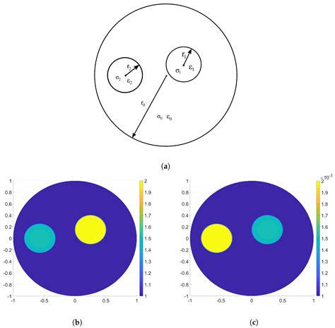 symmetry free full text lumped element method based conductivity reconstruction algorithm