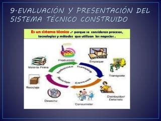 Faces Del Proceso Tecnologico PPT