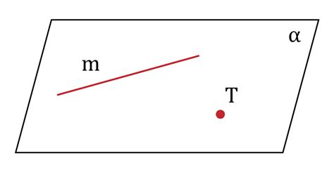 Punto recta y plano en la geometría Definición y ejemplos
