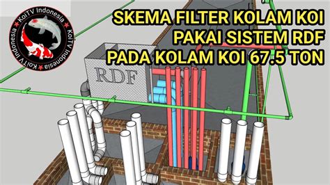 Skema Filter Kolam Koi Pakai Sistem Rdf Pada Kolam Koi Ton Jasa