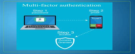 2fa multi factor authentication service implementation and support services india