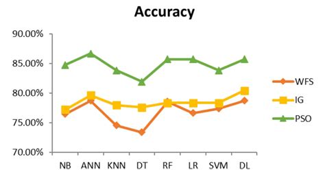 Figure 5 From An Augmented Artificial Intelligence Approach For Chronic