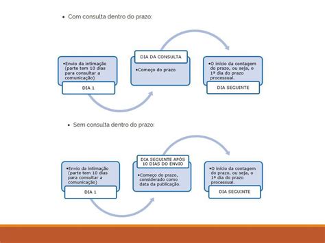 Atos processuais Profª Lucélia Sena ppt carregar