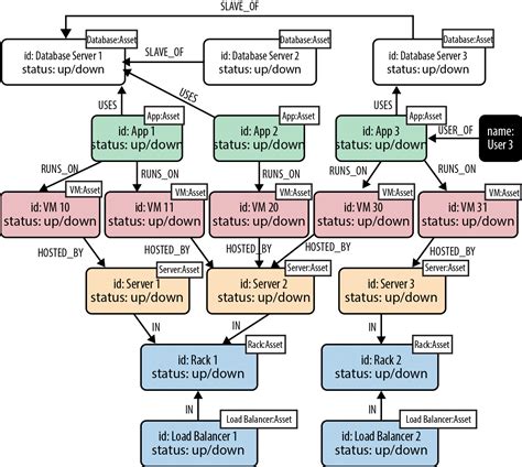 Blog Enterprise Information Technology Architecture Topic Post