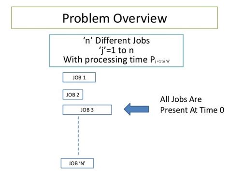 scheduling jobs on identical parallel machines