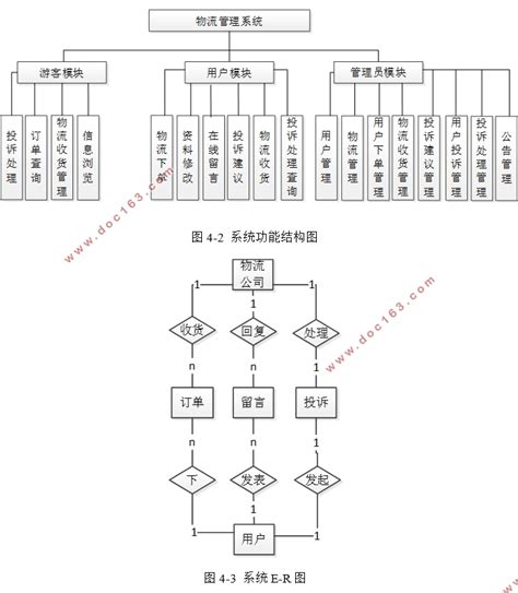 物流管理系统的设计与实现 vue springboot mysql 含录像 javaweb 毕业设计论文网