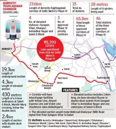 𝐃𝐞𝐥𝐡𝐢 𝐌𝐞𝐭𝐫𝐨 𝐆𝐨𝐥𝐝𝐞𝐧 𝐋𝐢𝐧𝐞 Previously Silver Line Route Stations and