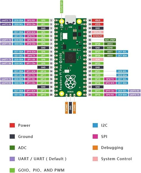KEYESTUDIO Raspberry Pi Pico Basic Starter Kit With Headers Micro USB