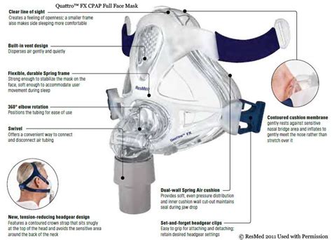Resmed Mirage Quattro FX Full Face CPAP Mask Home Lifecare Services Inc