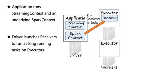 spark基础全解析 structtype 在哪个包 csdn博客