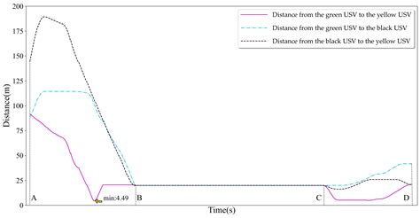 jmse free full text path planning method of unmanned surface vehicles formation based on