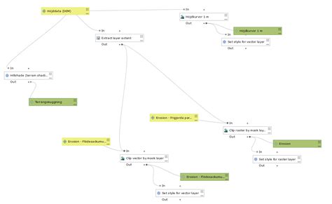 Setting Layer Order For Output In Qgis Graphical Modeler Geographic