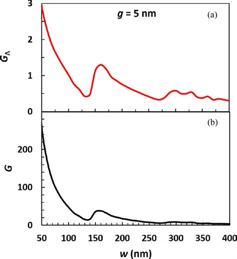 computational results a weighted optical enhancement for one period download scientific